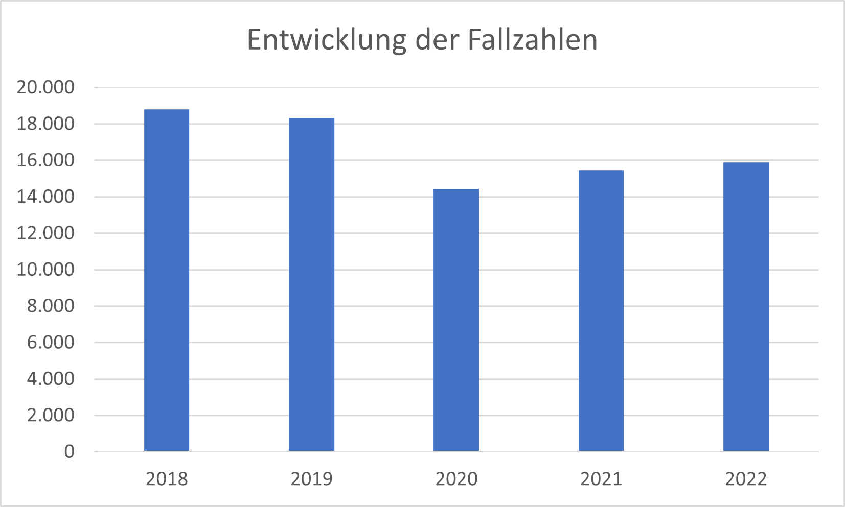 Krankenhaus-Finanzreport Niedersachsen: Klinik Bassum, Klinik Sulingen ...