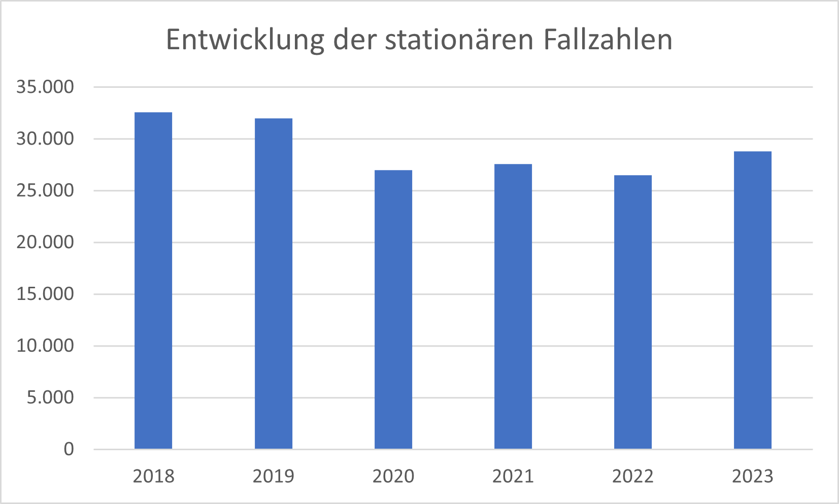 Krankenhaus Finanzreport – Niedersachsen: Krankenhaus Buchholz ...